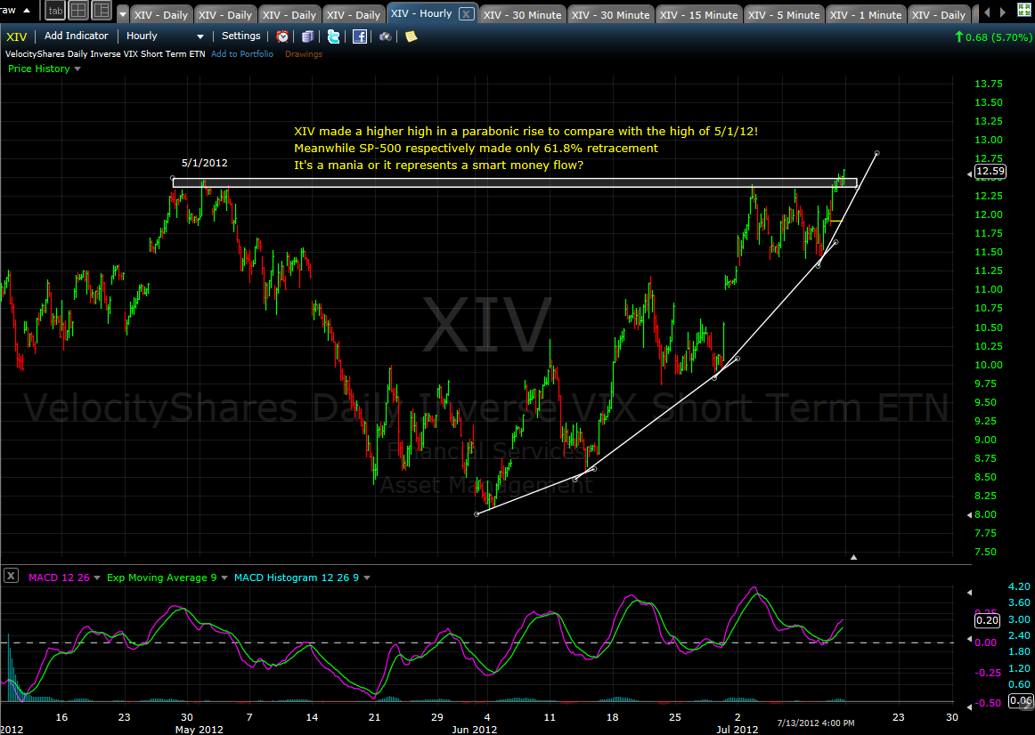 StockMarketWinner: ETFs and ETNs