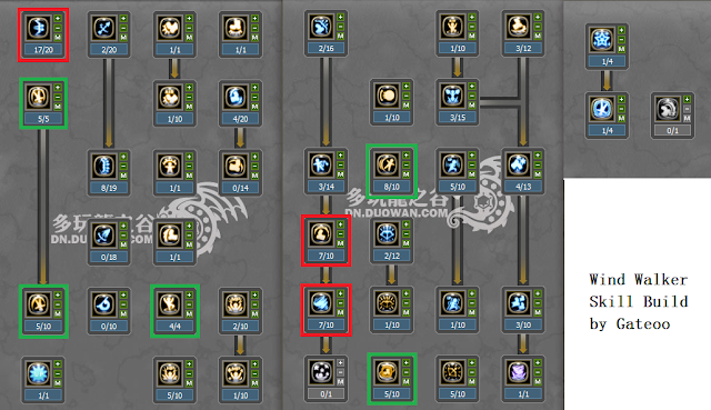 Dragon Nest Indo: Skill build acrobat 2nd class