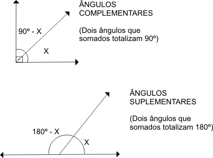 Definicao De Angulos Suplementares