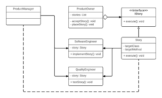 Decorator and Command Design Patterns