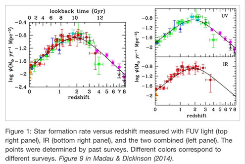 Palmia Observatory: Planning three tours of Arizona observatories ...