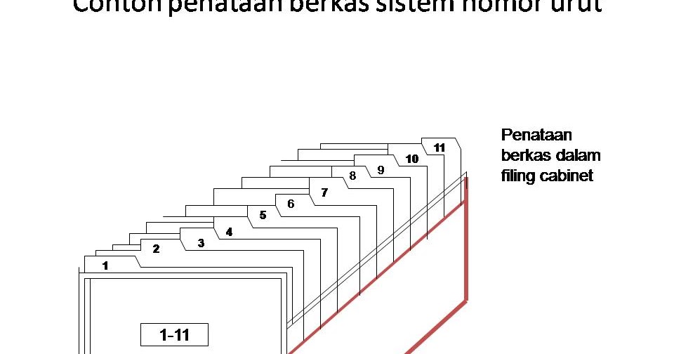 Melakukan Penataan Dokumen Secara Baik dan Benar - PorosIlmu.com