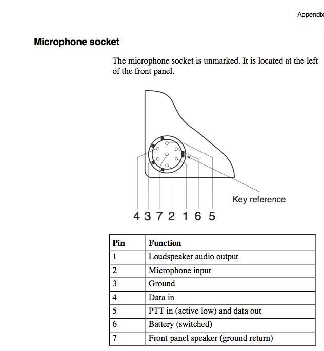EI3FEB: September 2015