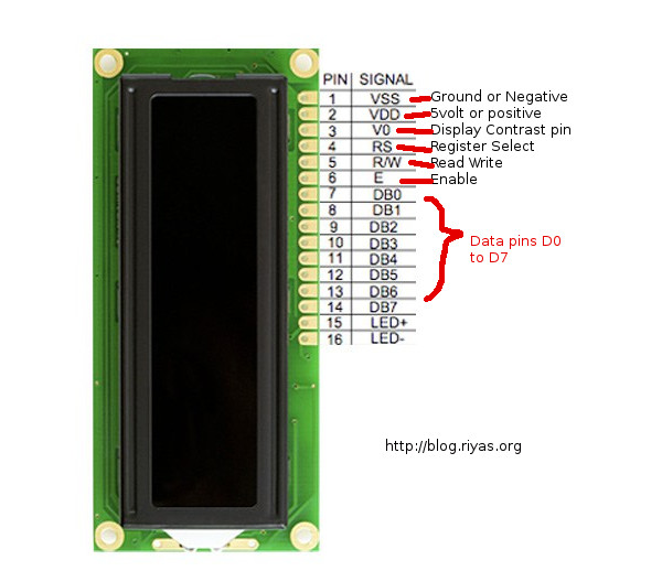 Learn on the fly : A Simple Si5351 based vfo (signal generator) for ham ...
