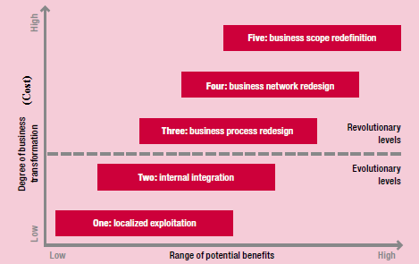 Information Systems Strategy: Lecture 3 - Information Systems Strategy ...