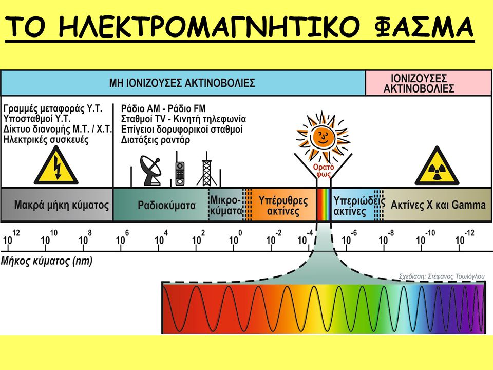 ΥΓΕΙΑ - SOS: 1. ΗΛΕΚΤΡΟΜΑΓΝΗΤΙΚΕΣ ΑΚΤΙΝΟΒΟΛΙΕΣ - ΗΛΕΚΤΡΟΕΓΚΕΦΑΛΟΓΡΆΦΗΜΑ ...