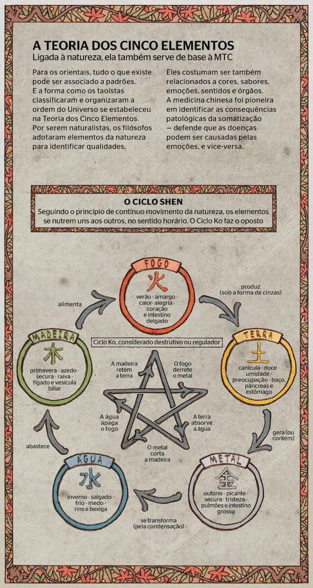 JP : A TEORIA DOS CINCO ELEMENTOS