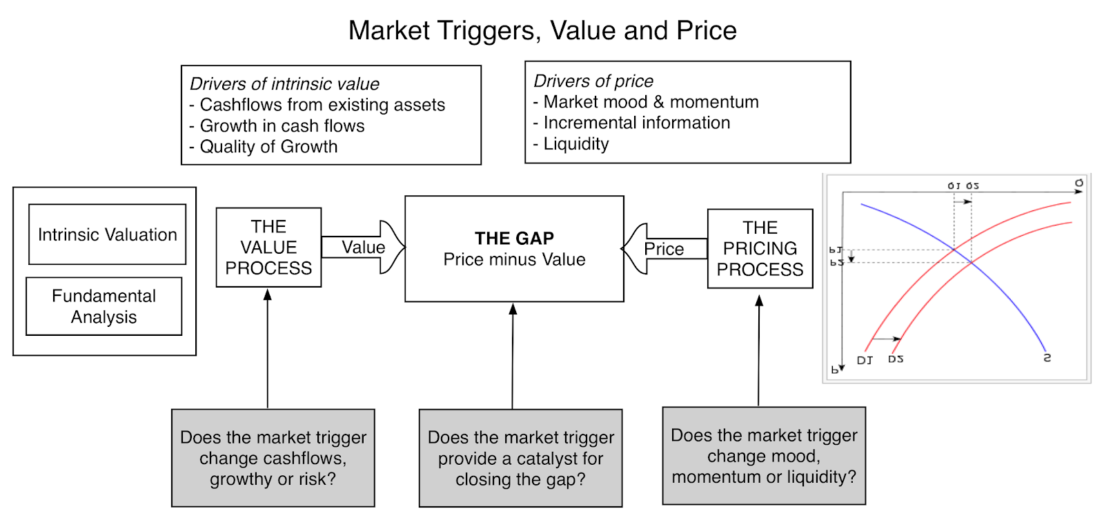 Trillion Dollar Toppers: Market Triggers, Value Drivers and Pricing ...