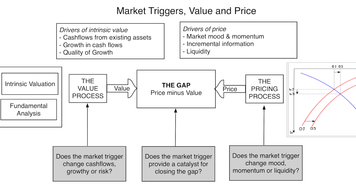 Musings on Markets: Trillion Dollar Toppers: Market Triggers, Value ...