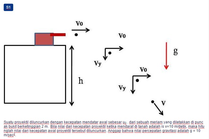 Contoh Soal Gerakan Proyektil | ezy blog