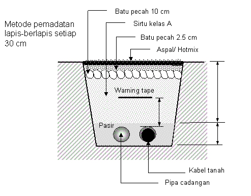 Artikel Pembelajaran Teknik Telekomunikasi,..: Instalasi Kabel Fiber Optik