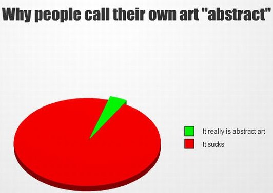 Funny Graphs And Charts (35 pics)