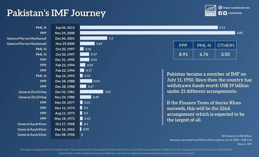Haq's Musings: Thirlwall Law: Why Hasn't Pakistan's GDP Grown Faster Than 5% Average Since 1960s?