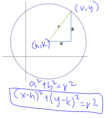 EPSILON-DELTA: Someday I'll figure out how to teach circles