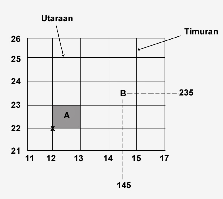 PANITIA GEOGRAFI SMK SUNGAI KOB: NOTA TINGKATAN 3 (UNIT 1 - KEDUDUKAN)