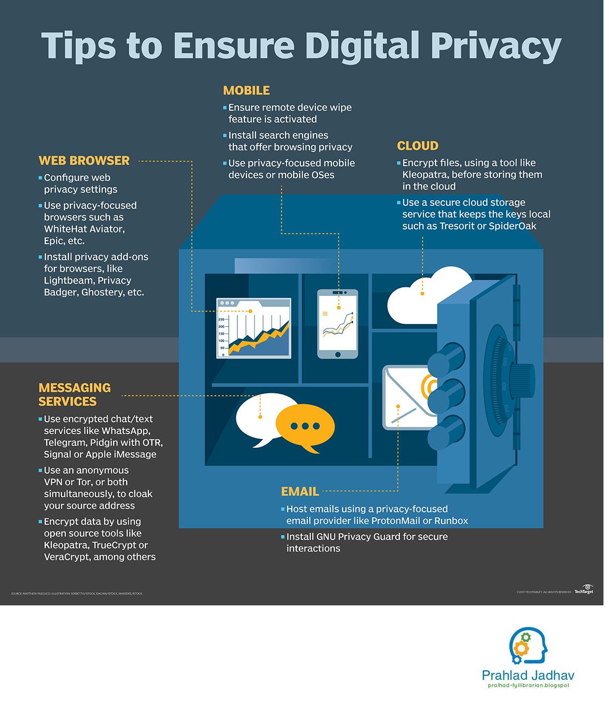 FYI Librarian How To Maintain Digital Privacy In An Evolving World fyi-librarian-how-to-maintain-digital-privacy-in-an-evolving-world