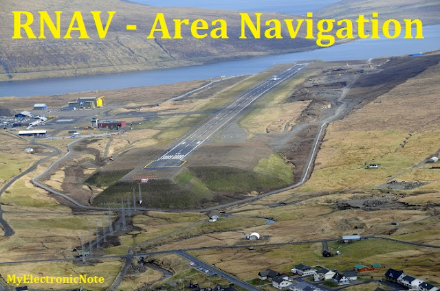 RNAV | Area Navigation - Teknologi