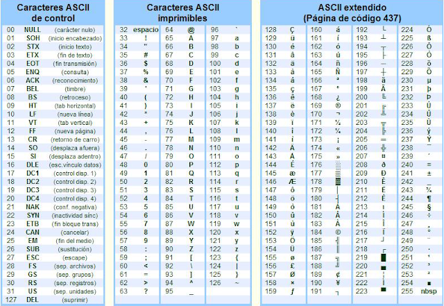 TABLA ASCII