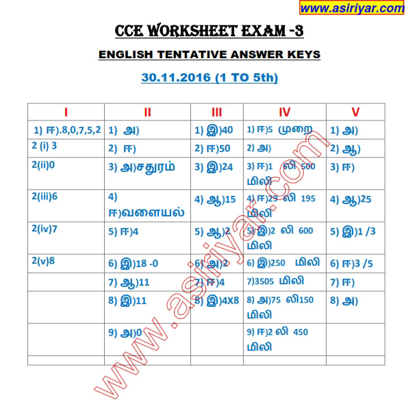 CCE WORKSHEET 3rd Week MATHS Answer Key 1 TO 5th cce-worksheet-3rd-week-maths-answer-key-1-to-5th