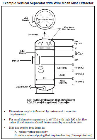 GAS PROCESSING: Separators