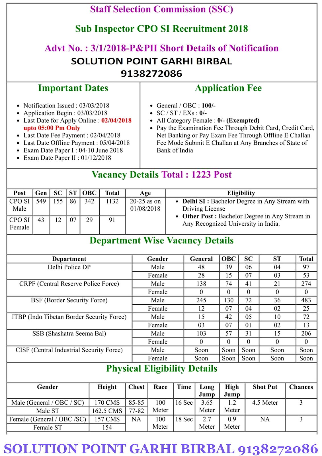 SOLUTION POINT: ssc sub inspector cpo si भर्ती 2018 delhi govt Staff ...