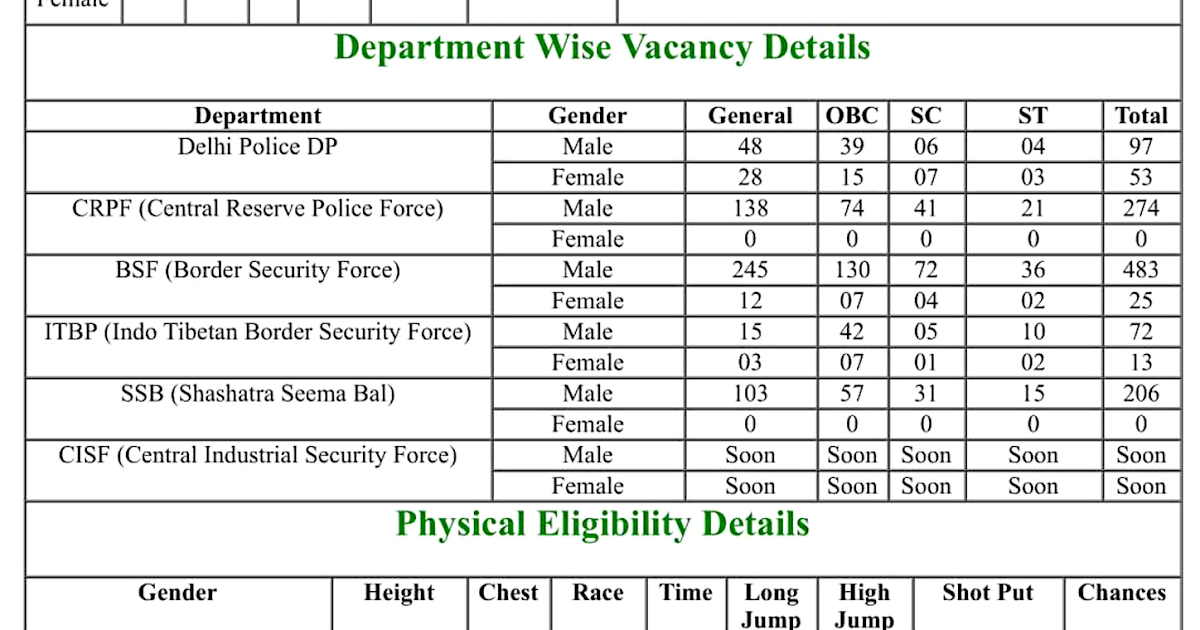 SOLUTION POINT: ssc sub inspector cpo si भर्ती 2018 delhi govt Staff ...