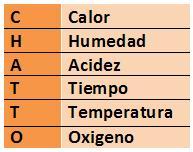 Gastronomía a Libreta Abierta, [=I=]: Breve introducción a la ...