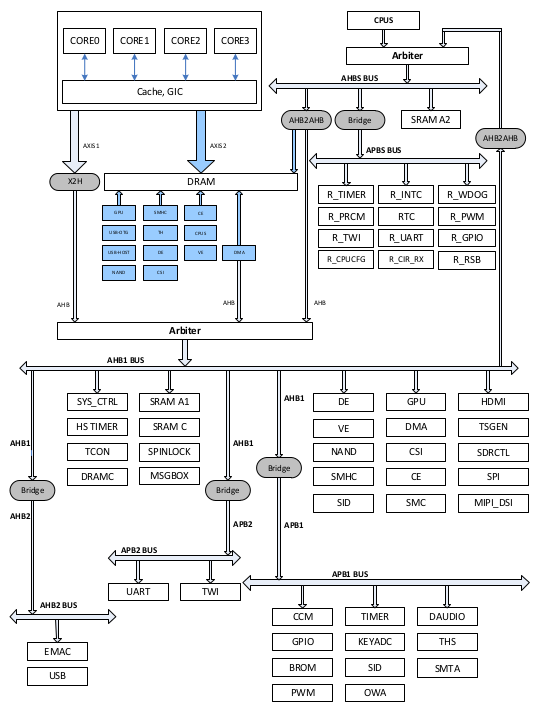 How does the CPU interface determine if the CPU is requesting data from ...