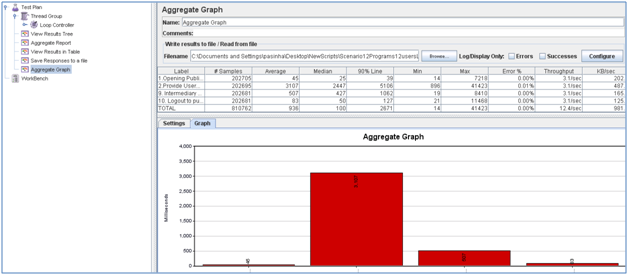 Running Jmeter In Batch Mode Running Jmeter In Batch Mode 9251