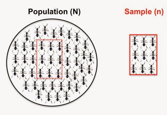 Study Points: Differentiate between sampling and population Also ...
