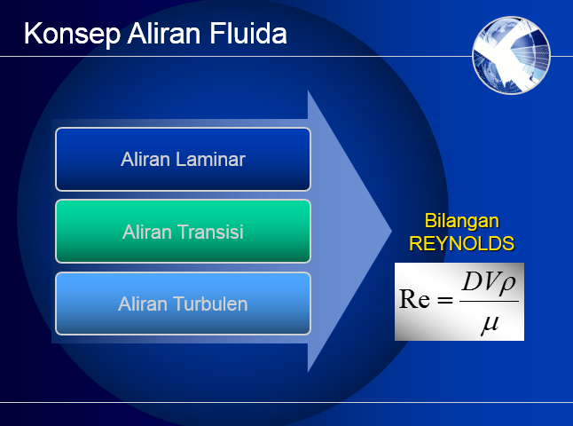EngineeringJM: Konsep Aliran Fluida (The Concept of Fluid Flow)