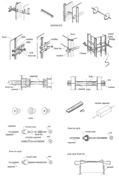 ការងារពុម្ព(Formwork) - ISharePost