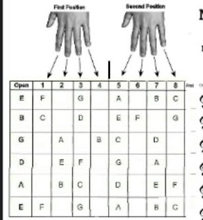 Cara Belajar Bermain Gitar Tanpa Guru [Otodidak] - Gitarijal Chord