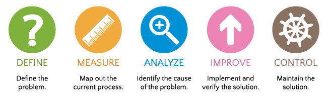 RACI and ARMI responsibility assignment matrix for GRPI teamwork ...