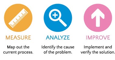 RACI and ARMI responsibility assignment matrix for GRPI teamwork ...