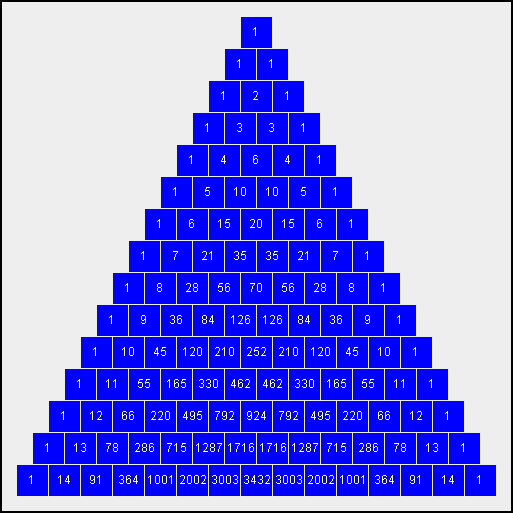 Código Java: Graficando triángulo de pascal (beta)