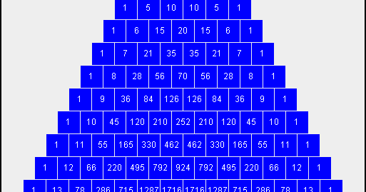 Código Java: Graficando triángulo de pascal (beta)