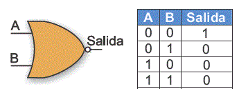Apuntes de algebra booleanas : Apuntes de álgebra booleana