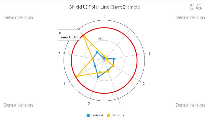 Shield UI Charts variety: JavaScript Polar Charts