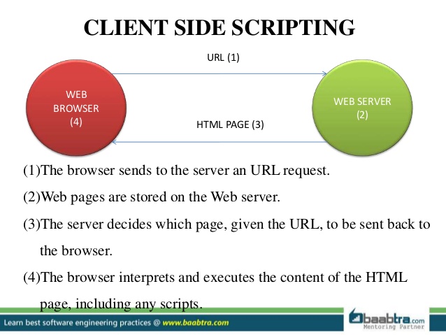 Pengertian And Perbedaan Server Side Scripting Dengan Client Side