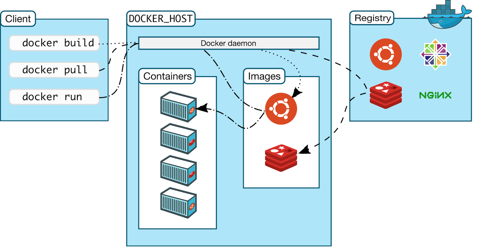 De los Microservicios a Docker ~ Innovación