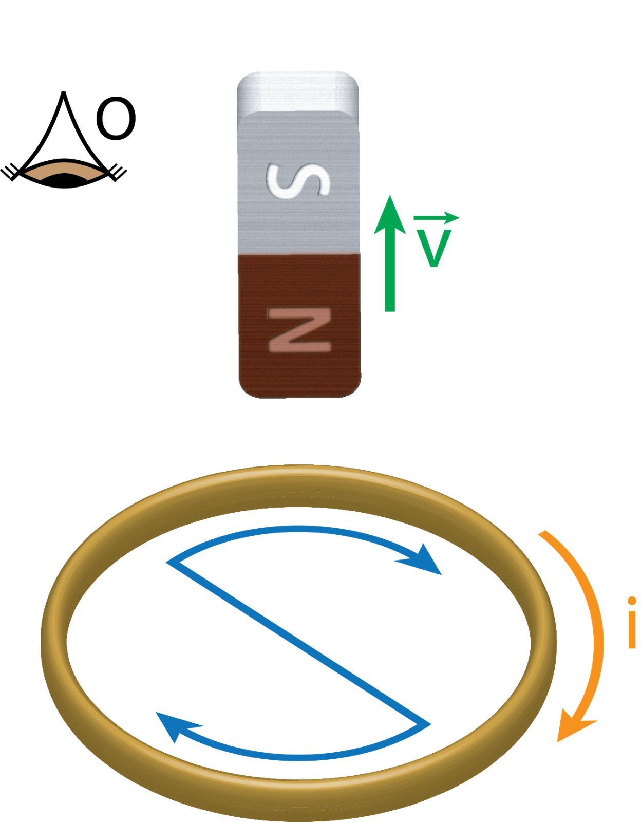 Física Ilustrada: Lei de Lenz