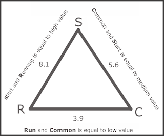 How to Identify Common / Start / Run on the t Compressor Terminal ...