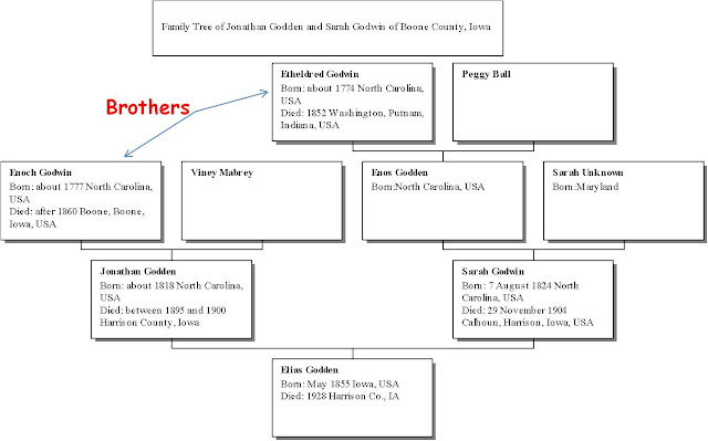 Welcome to Genealogy By Ginger!: August 2010