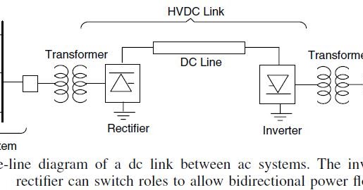 Portal da eletricidade: HVDC