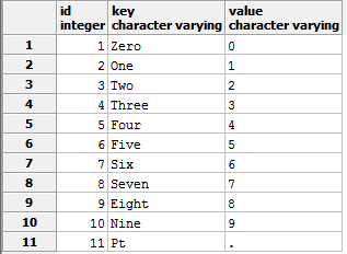 How to convert number into words postgresql