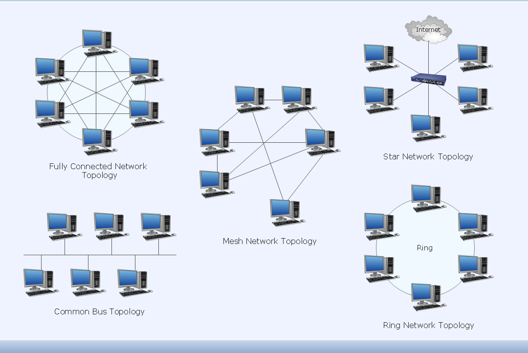 Aula 4 - Topologia de Redes ~ ESI-JMJG SOM&IMAGEM