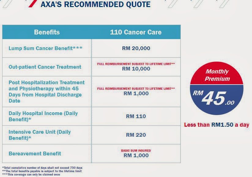 PRODUK PRODUK CANCER CARE DI MALAYSIA ~ Takaful No.1 Dunia