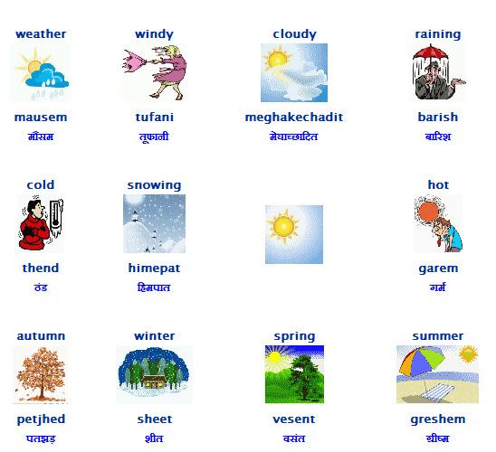 Hindi Language Weather