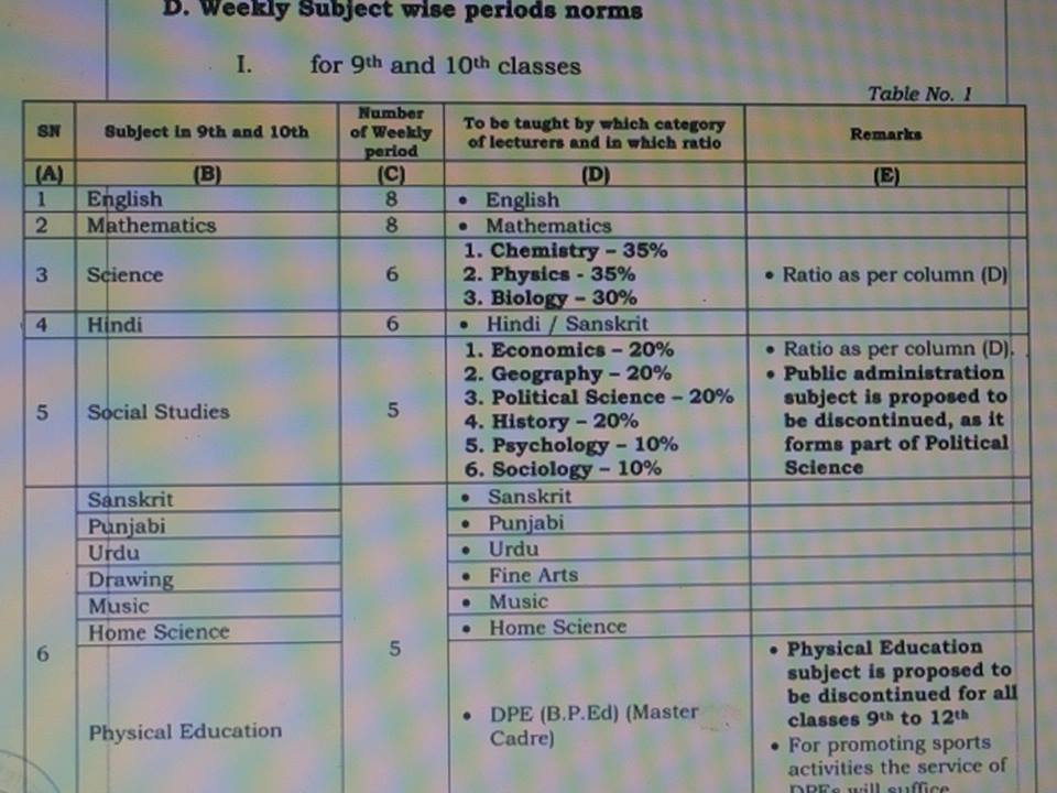 EDUMATERS WEEKLY SUBJECT WISE PERIOD NORMS FOR 9TH AND 10TH CLASS edumaters-weekly-subject-wise-period-norms-for-9th-and-10th-class